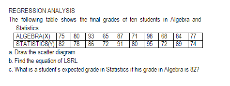 Solved REGRESSION ANALYSIS The following table shows the | Chegg.com