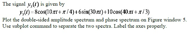 Solved The signal ya (() is given by Plot the double-sided | Chegg.com