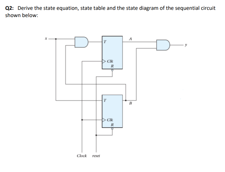 Solved Q2: Derive the state equation, state table and the | Chegg.com