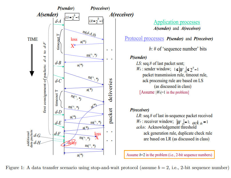 Solved Answer this question using the diagram/figure given | Chegg.com