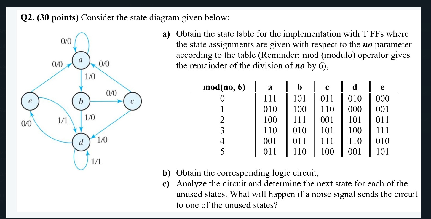 Solved Q2. (30 points) Consider the state diagram given | Chegg.com