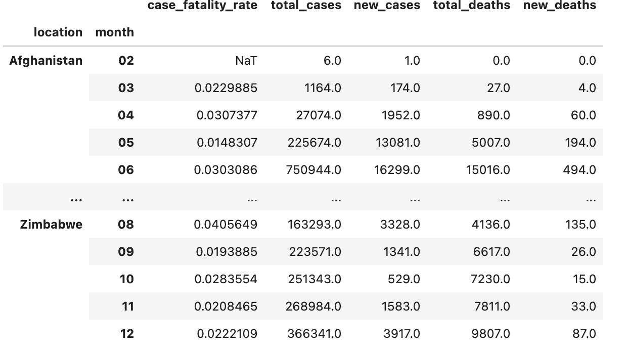 Solved I want to draw a scatter plot for case fatality rate | Chegg.com