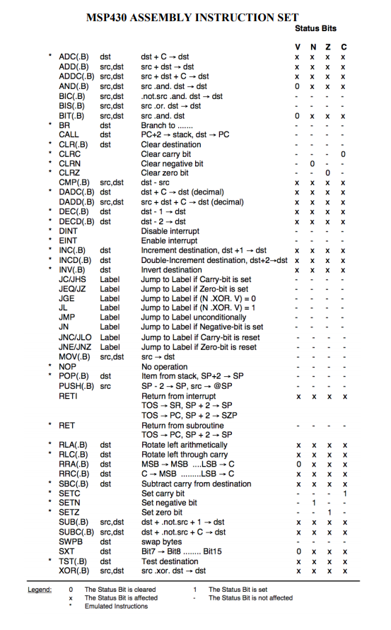 Problem 1 (20 points). A portion of the disassembly | Chegg.com