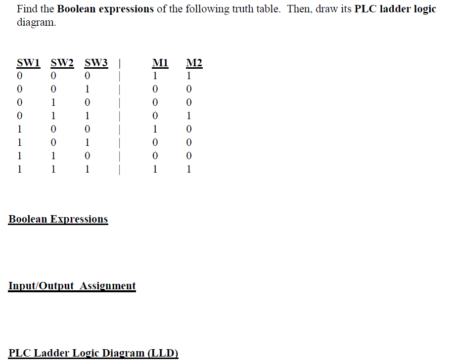 Solved Find the Boolean expressions of the following truth | Chegg.com