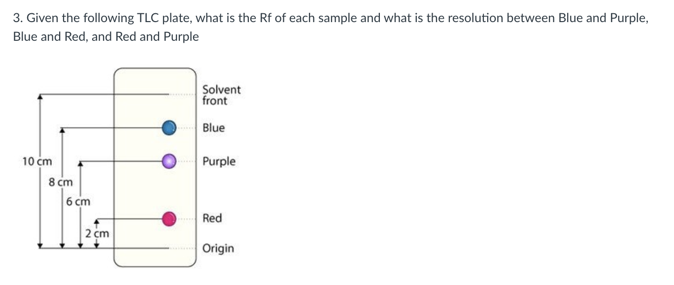 Solved 3. Given the following TLC plate, what is the Rf of | Chegg.com