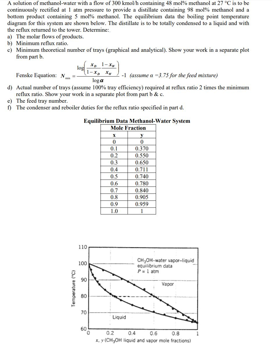 Boiling Point Diagram For Methanol And Water Solved Distilla