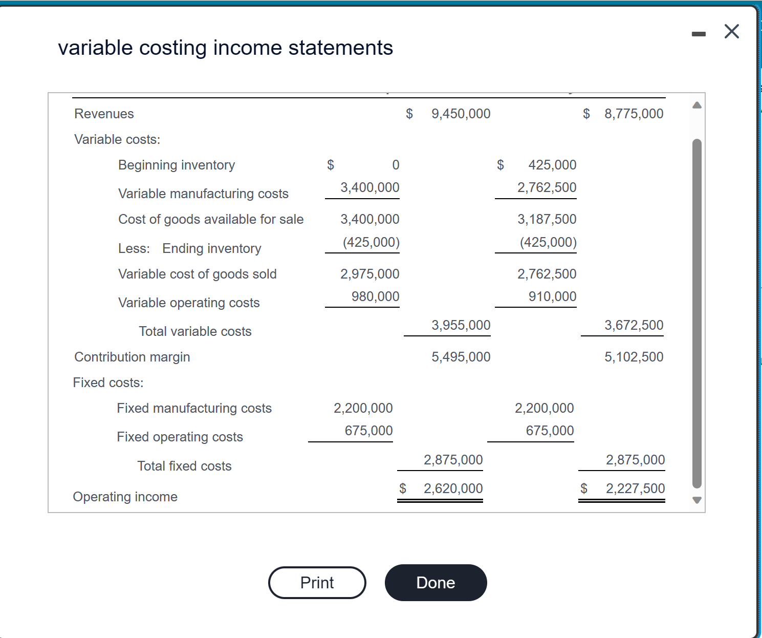Solved Variable Costing Income Statementsrequirements 1