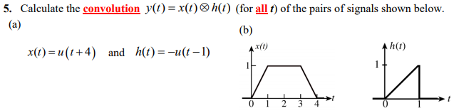 Solved Convolution Help Please! I need to understand how to | Chegg.com