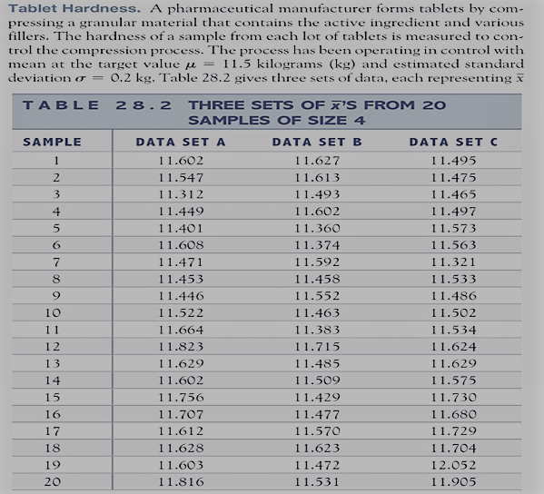 Tablet Hardness. A pharmaceutical manufacturer forms | Chegg.com