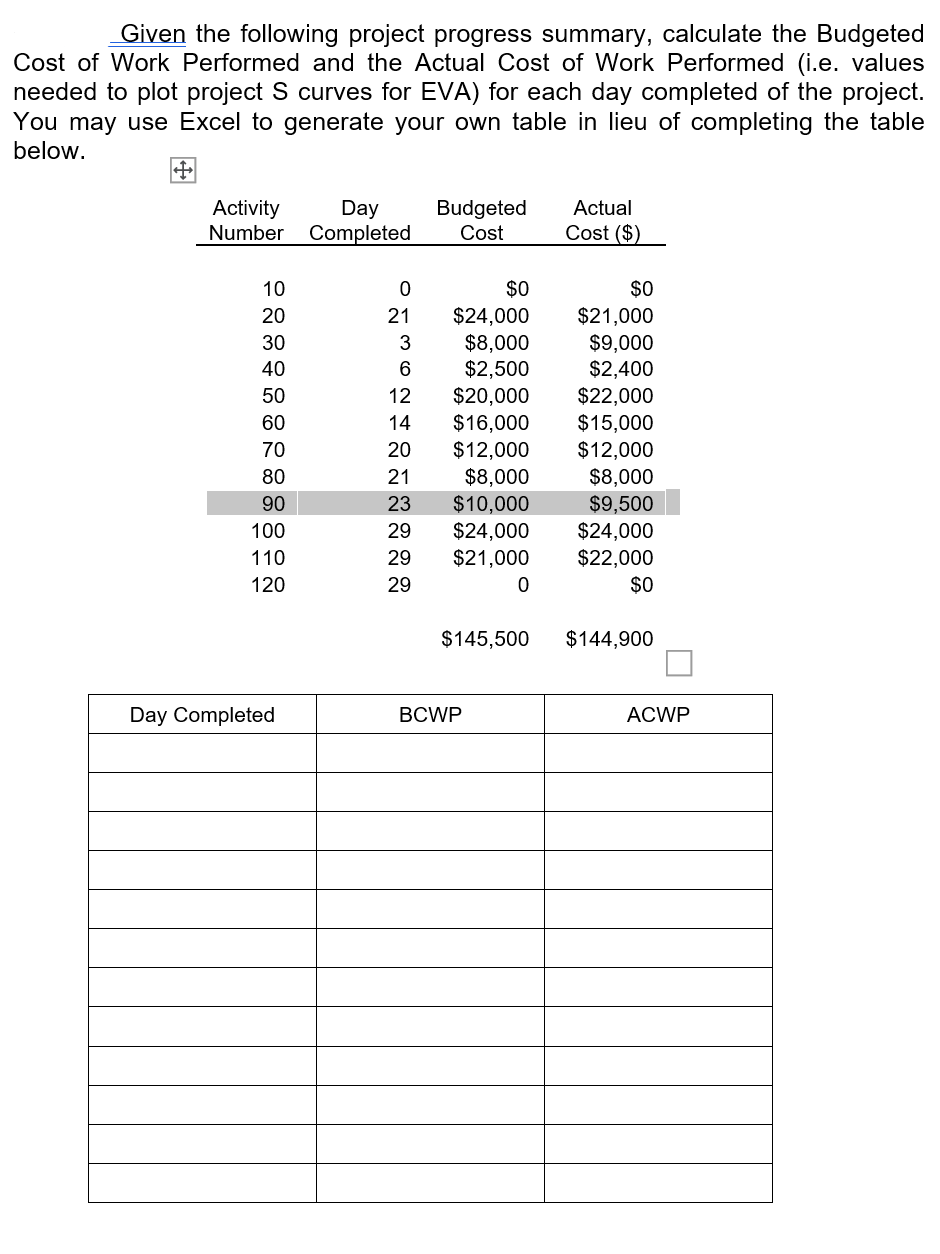 Given the following project progress summary, | Chegg.com