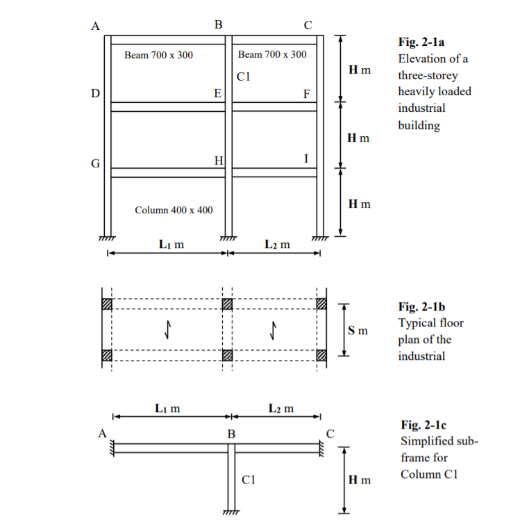 Solved Fig. 2-la shows a typical frame of a heavily loaded | Chegg.com