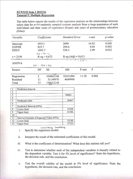Solved ECN3122 Sem 1 2015/16 Tutorial 9: Multiple Repression | Chegg.com