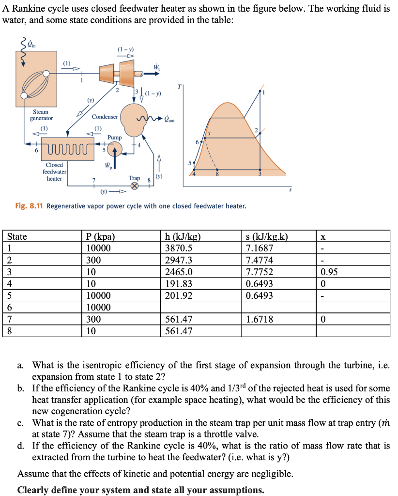 Solved A Rankine cycle uses closed feedwater heater as shown | Chegg.com