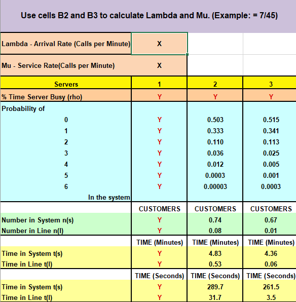 Solved Arrival Rate: 0.154 Service Rate: 0.233 16. What is | Chegg.com