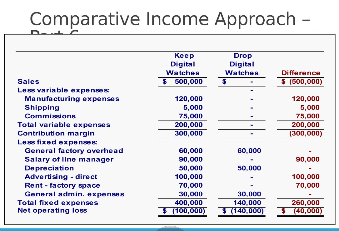 CASE: Patterson Manufacturing INTRODUCTION The vice | Chegg.com