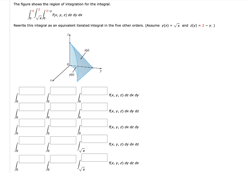 Solved The figure shows the region of integration for the | Chegg.com