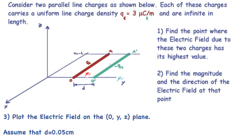 Solved Consider two parallel line charges as shown below. | Chegg.com