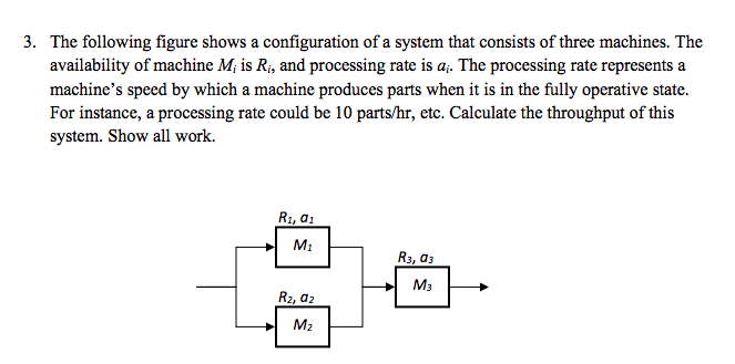3. The following figure shows a configuration of a | Chegg.com