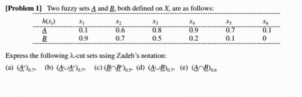 Solved [Problem 1 Two fuzzy sets A and B. both defined on X, | Chegg.com