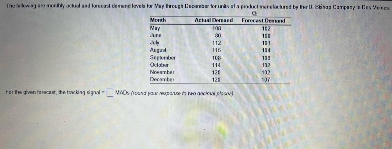 Solved For the given forecast, the tracking signal = MADs | Chegg.com