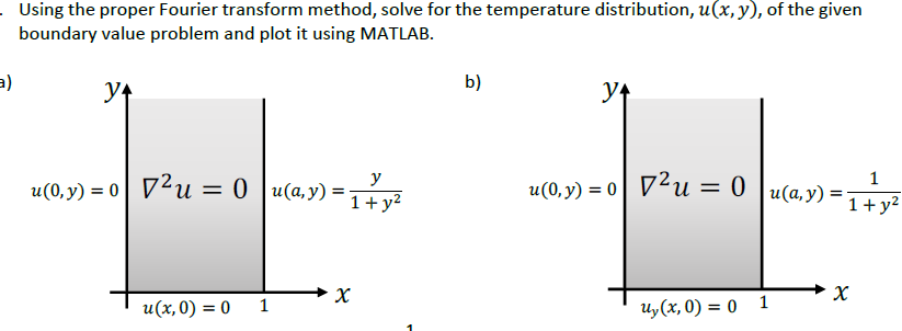 Using the proper Fourier transform method, solve for | Chegg.com