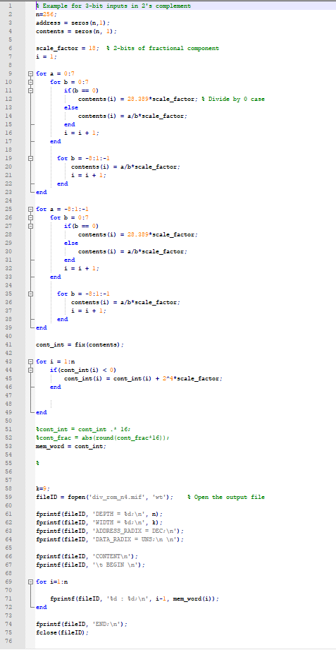 ***4-Bit ALU and DivROM in VERILOG*** The goal is to | Chegg.com