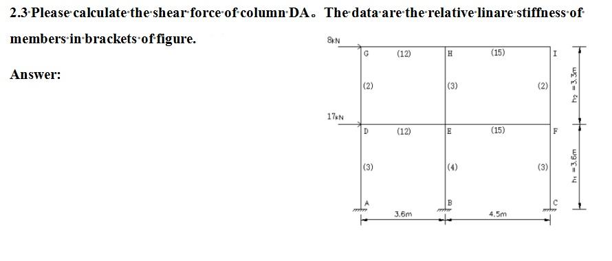 Solved 2.3.Please calculate the shear force of column DA. | Chegg.com
