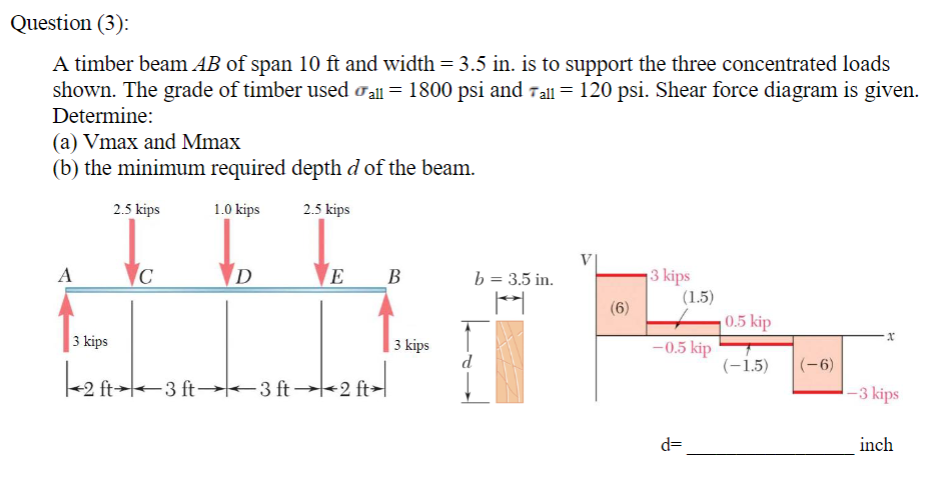 Solved Please, Explain detail about first moment of area (Q) | Chegg.com
