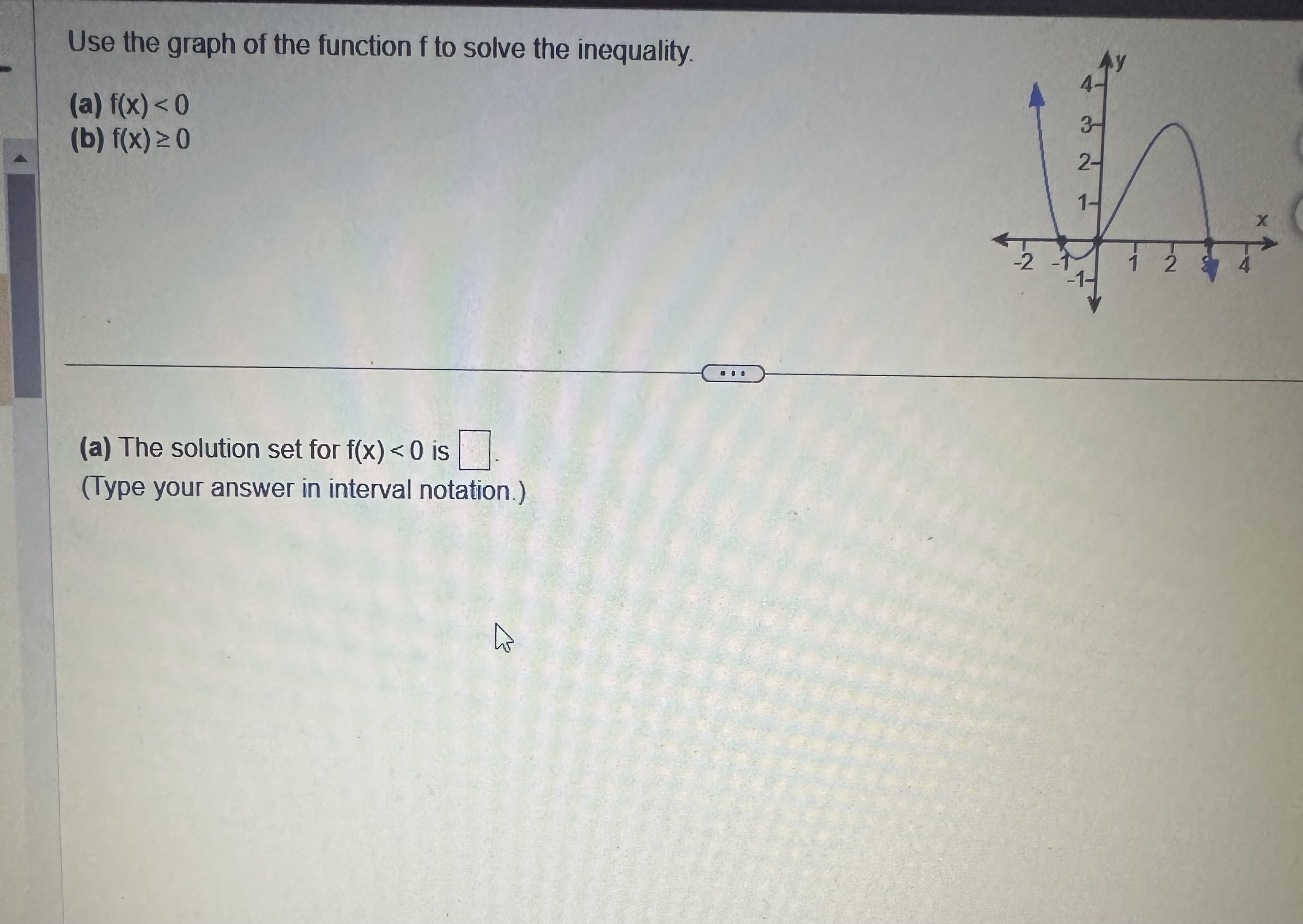 Use the graph of ﻿the function f to ﻿solve the | Chegg.com