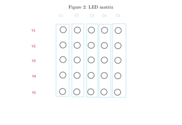 I'm trying to create a 5x5 matrix in arduino. I've | Chegg.com