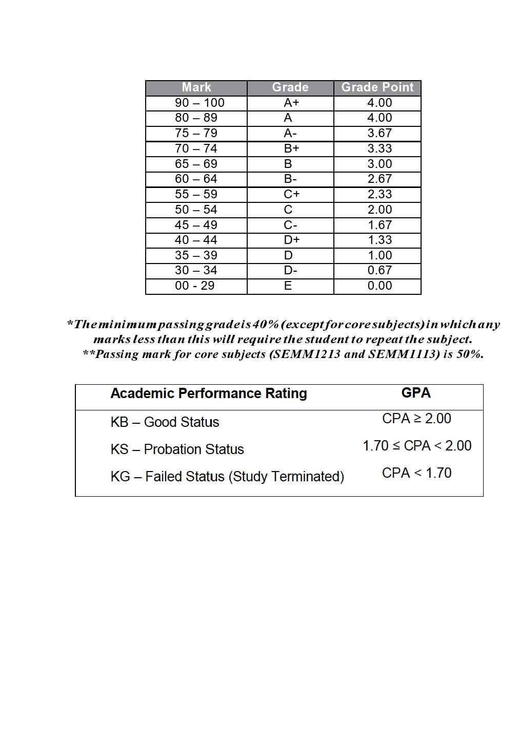 Solved Task: You are required to produce a C-program to | Chegg.com