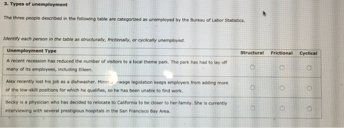 Solved 2 Discouraged Workers Which Of The Following Chegg