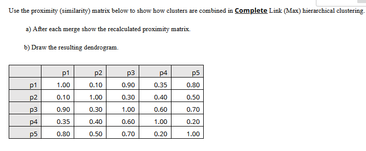 Solved Use the proximity (similarity) matrix below to show | Chegg.com