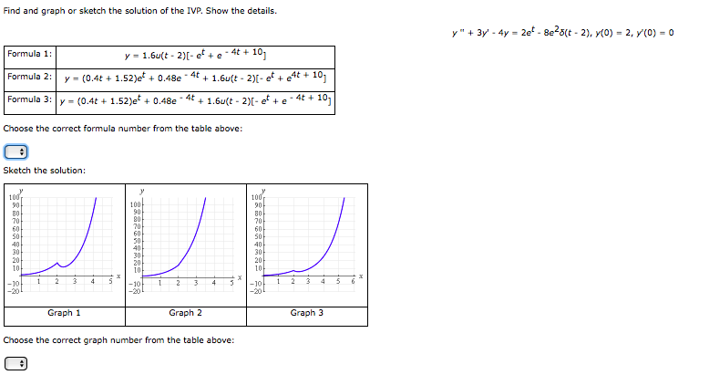 Solved Find and graph or sketch the solution of the IVP. | Chegg.com