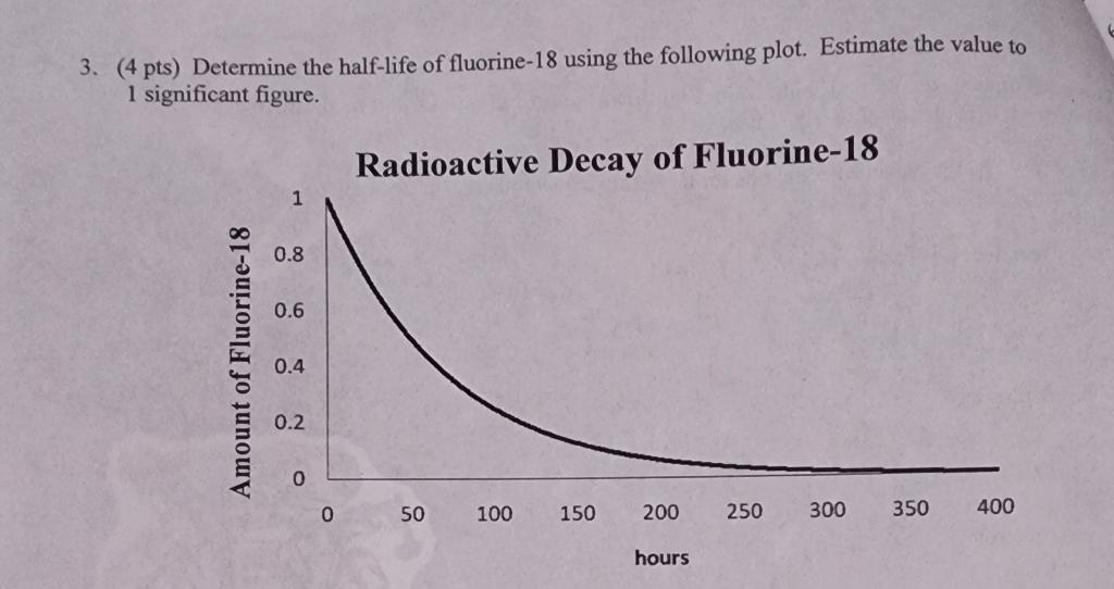 Solved 3. (4 pts) Determine the half-life of fluorine- 18 | Chegg.com