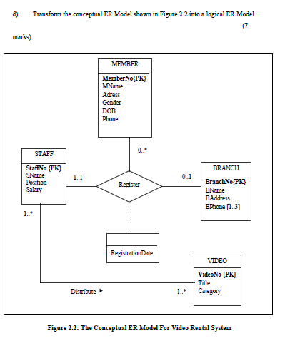 Solved d) Transform the conceptual ER Model shown in Figure | Chegg.com