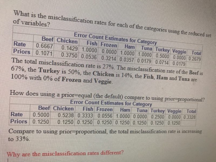 Solved Why are the misclassification rates different between | Chegg.com