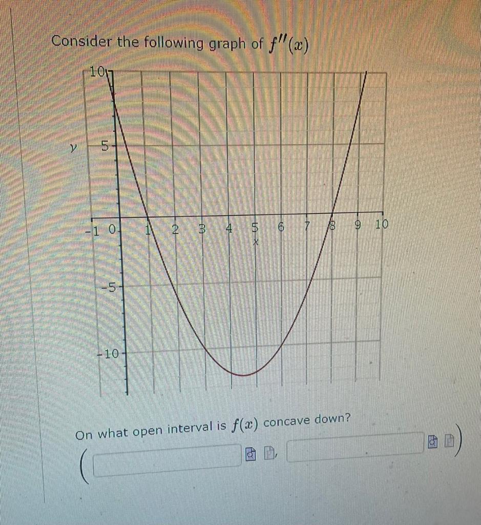 Solved Consider the following graph of f'(x) 10 y 5 2 3 -1 0 | Chegg.com