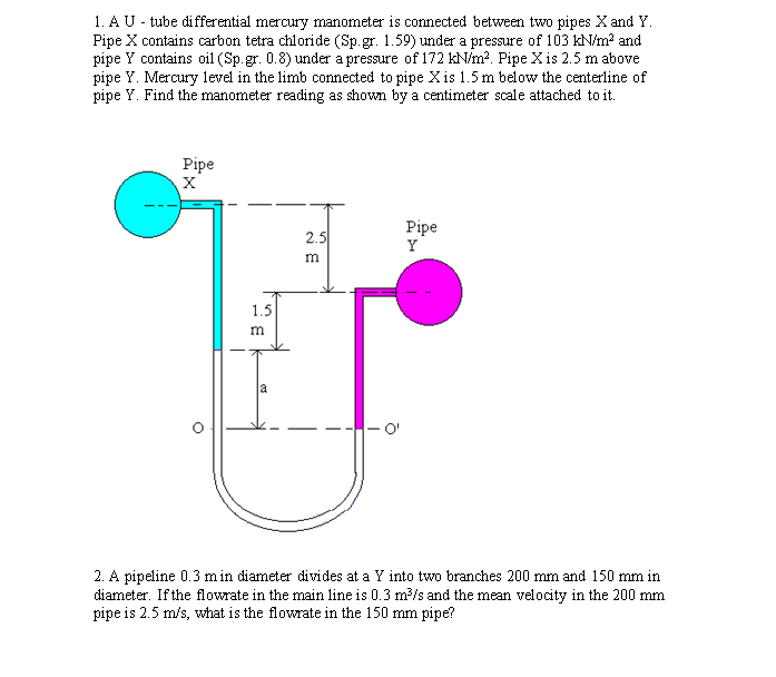 Solved 1. A U - tube differential mercury manometer is | Chegg.com Solved 1. A U - tube differential mercury manometer is | Chegg.com
