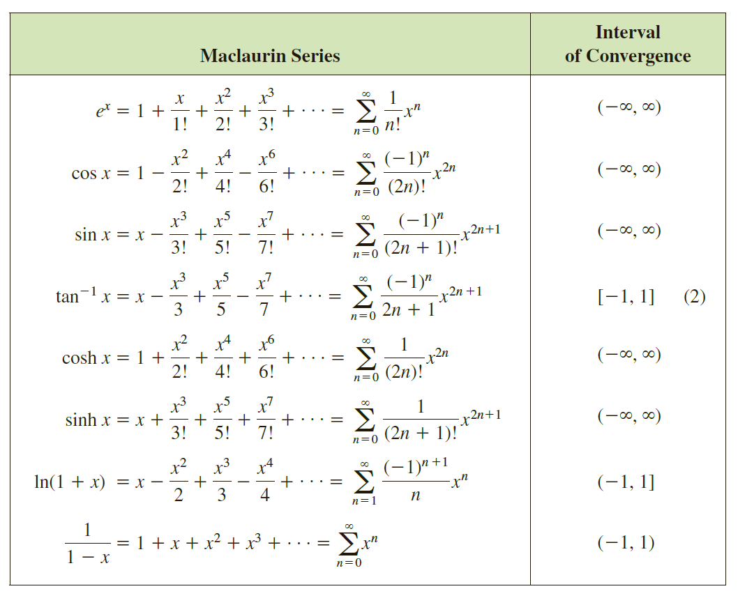 Solved The given function is analytic at a=0. Use | Chegg.com