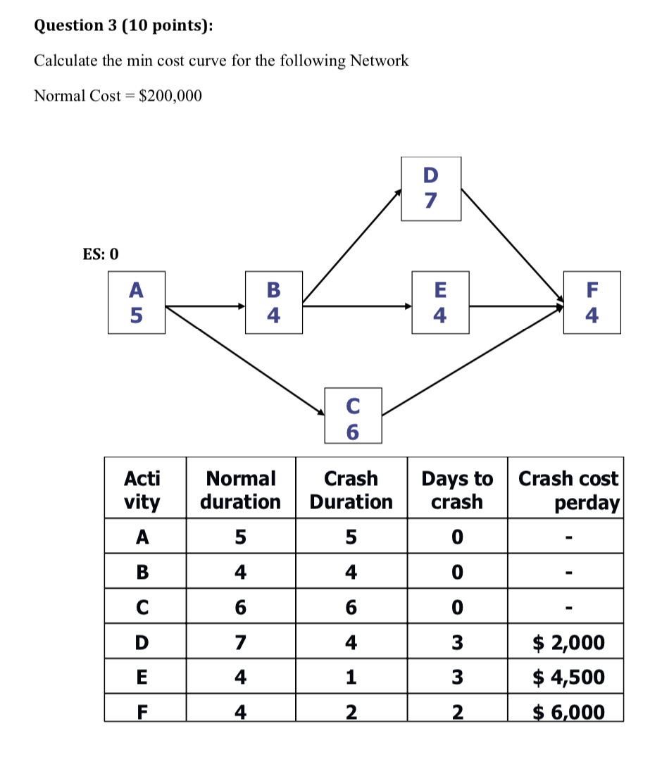Question 3 (10 points): Calculate the min cost curve | Chegg.com