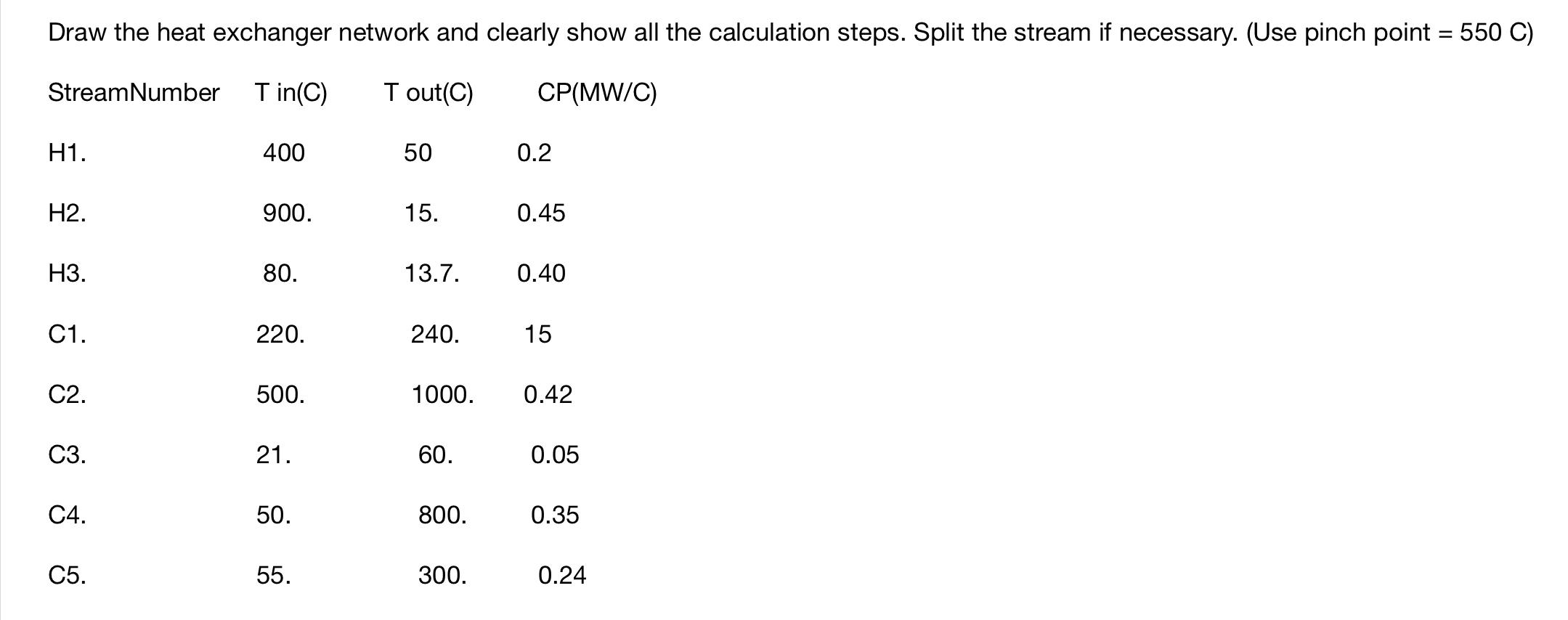 Solved Draw the heat exchanger network and clearly show all | Chegg.com