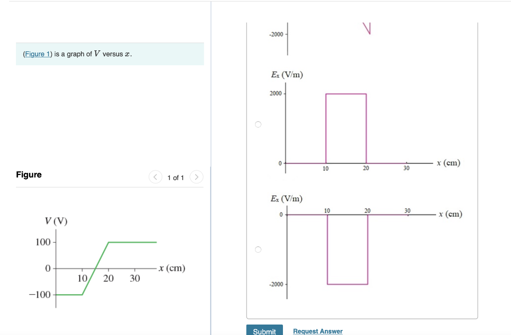 Solved is a graph of V versus x. Part A Select the correct | Chegg.com