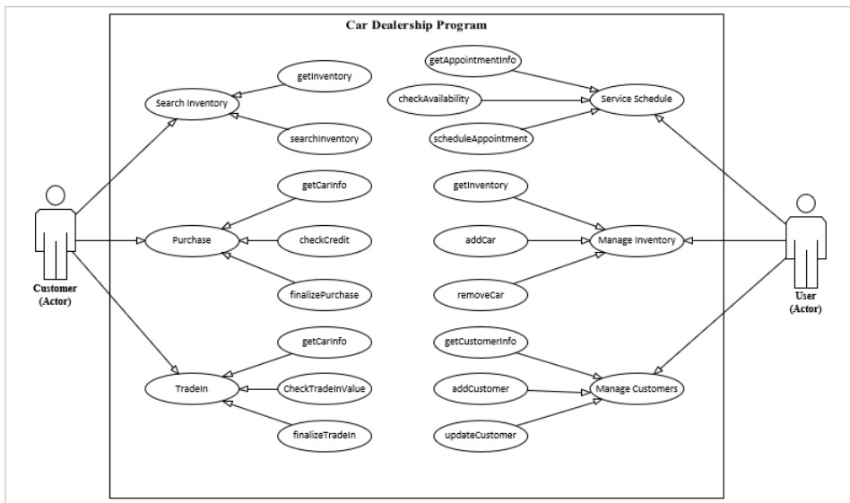 Solved Create Sequence and Activity diagrams for the below | Chegg.com