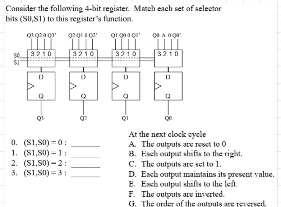 Solved Consider the following 4-bit register. Match each set | Chegg.com