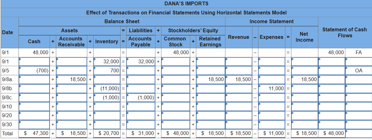Solved The following events were completed by Dana's Imports | Chegg.com