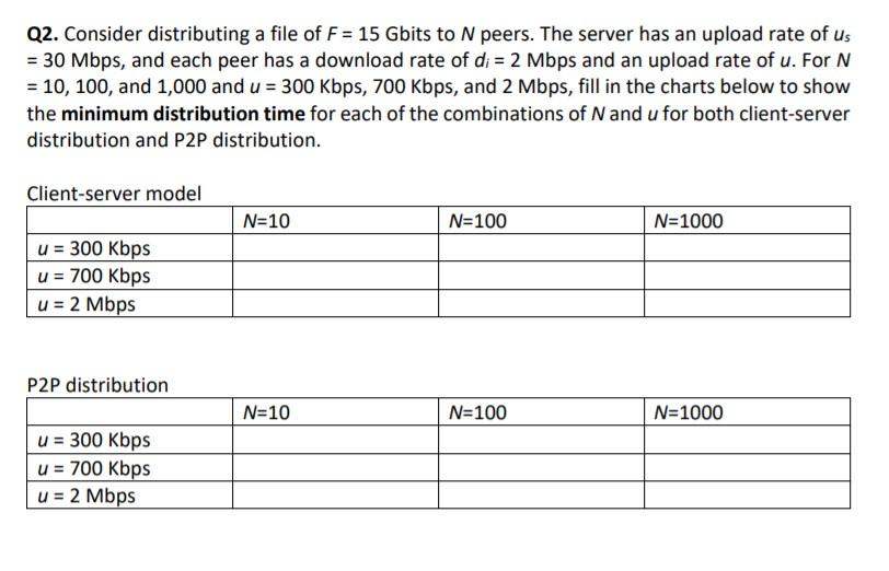 Solved Q2 Consider Distributing A File Of F 15 Gbits To N Chegg