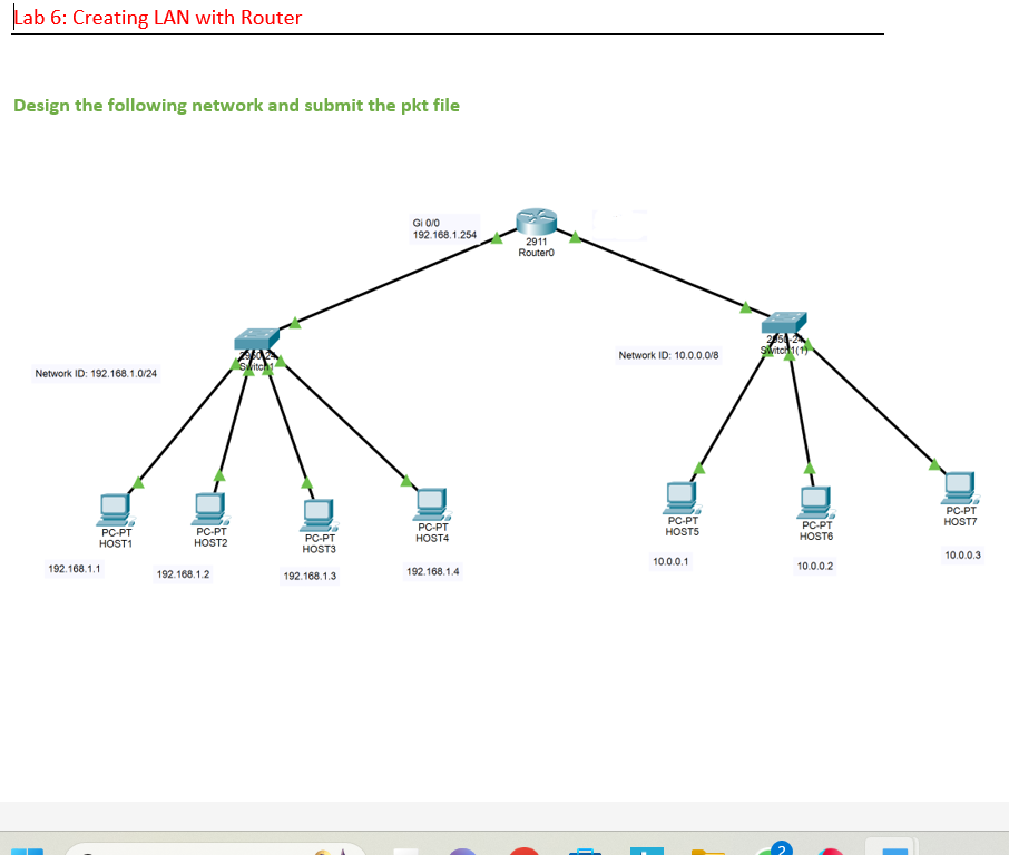 Solved Lab 6: Creating LAN with Router | Chegg.com