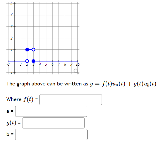 Solved 5 4 3 2 1 60 -1 8 9 10 The graph above can be written | Chegg.com