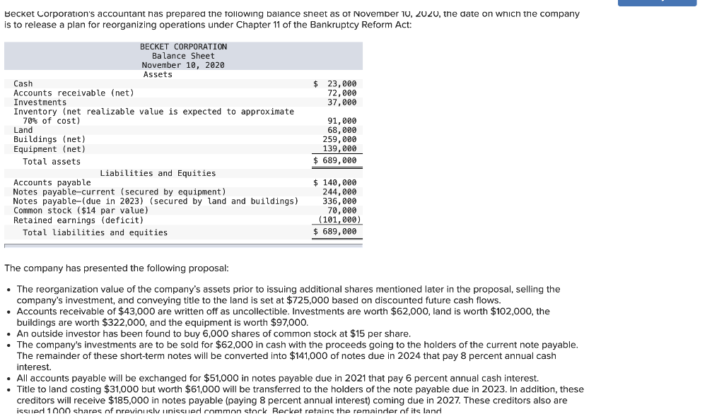 Solved Becket Corporation's accountant has prepared the | Chegg.com
